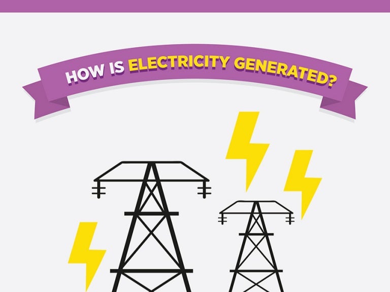 How Is Electricity Generated how-is-electricity-generated