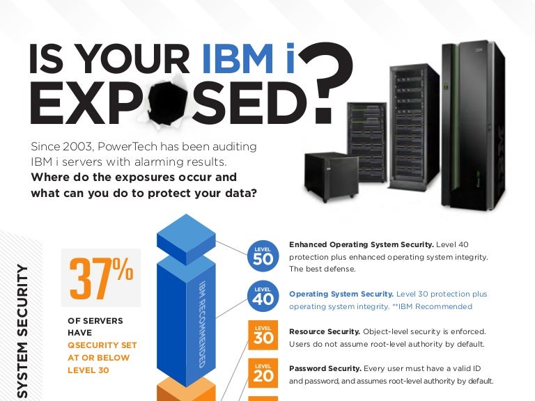 IBM i Security Exposures Infographic