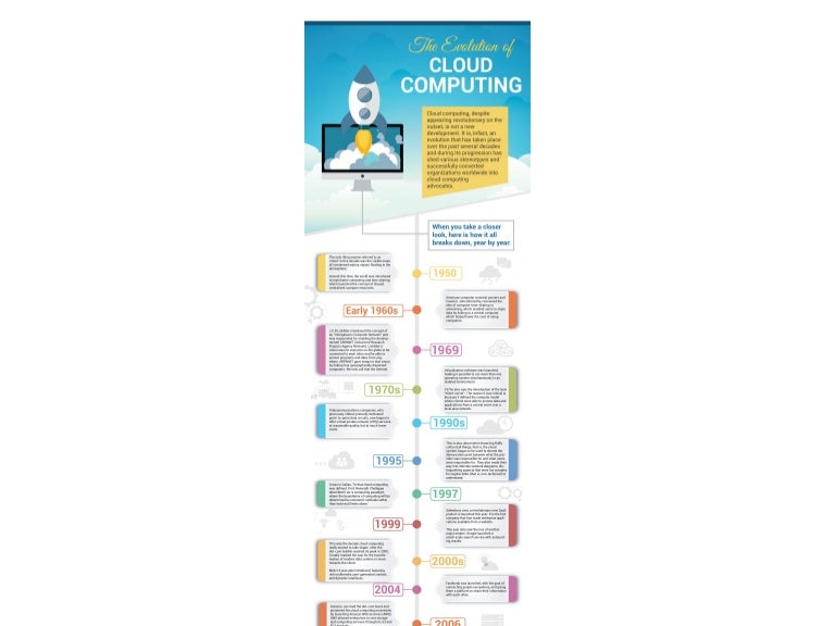 Infographic: The Evolution of Cloud Computing