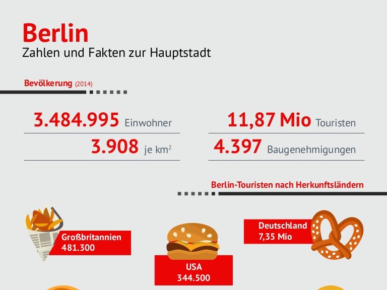 Infografik: Berlin - Zahlen und Fakten zur Hauptstadt