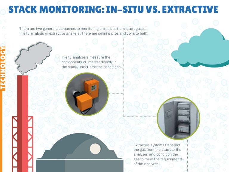 Stack Monitoring: In-Situ vs Extractive Infographic