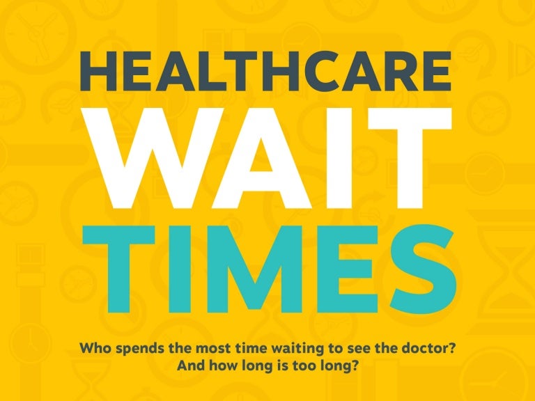 Healthcare Wait Times - Infographic