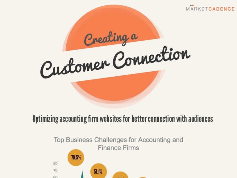 Creating a Customer Connection