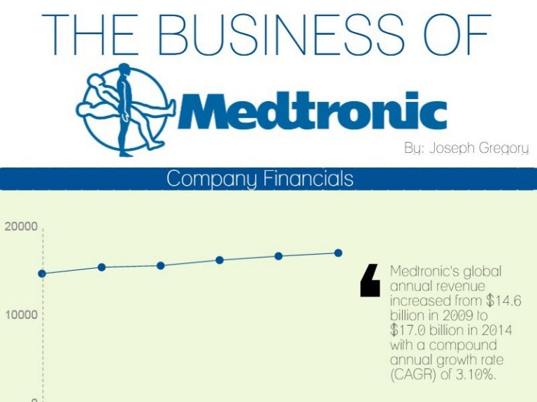 The Business of Medtronic