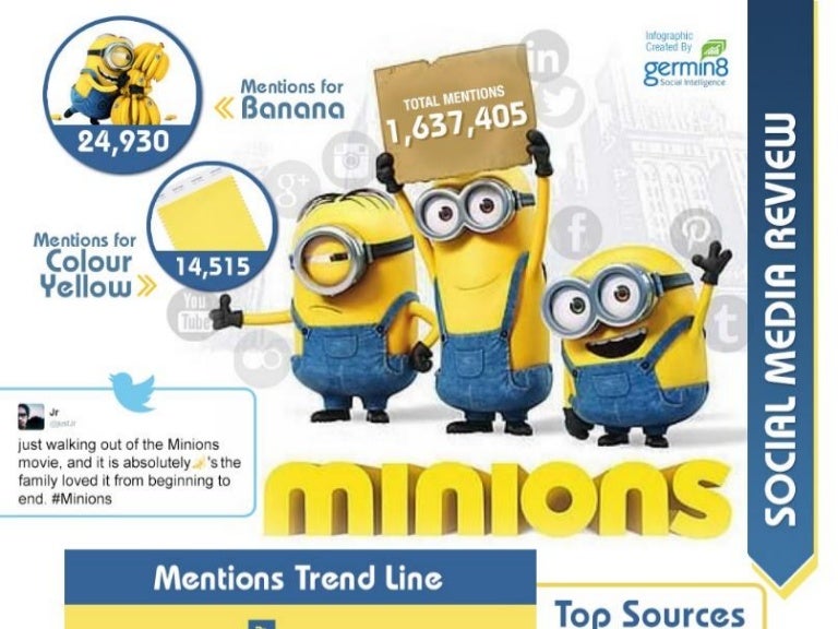 Minions - Social Media Review