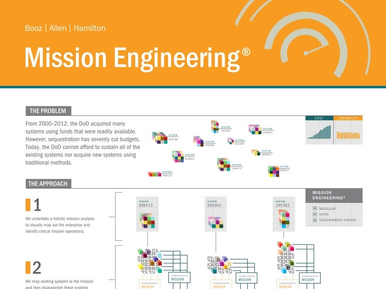 Mission Engineering Solution Infographic