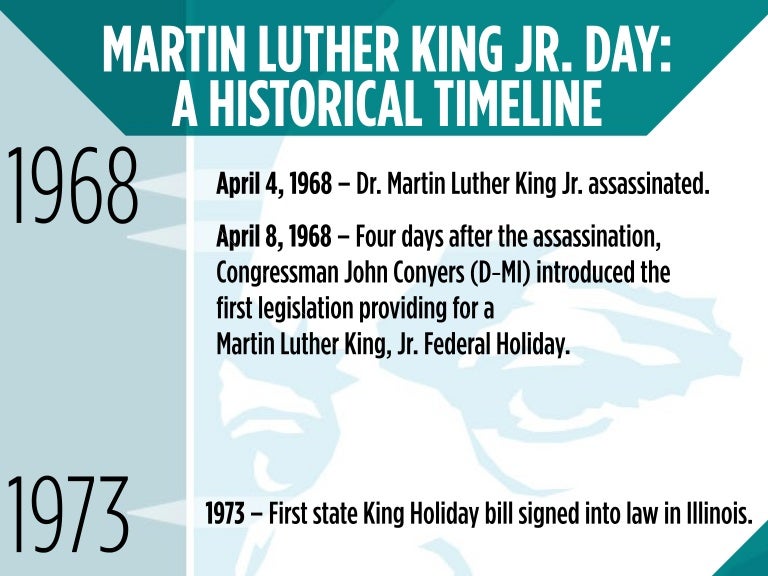 Martin Luther King Jr Day A Historical Timeline martin-luther-king-jr-day-a-historical-timeline