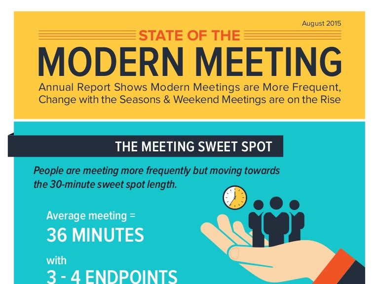 State of the Modern Meeting [Infographic]