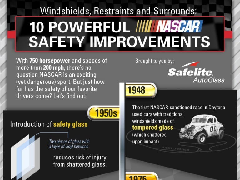 10 Powerful NASCAR Safety Improvements
