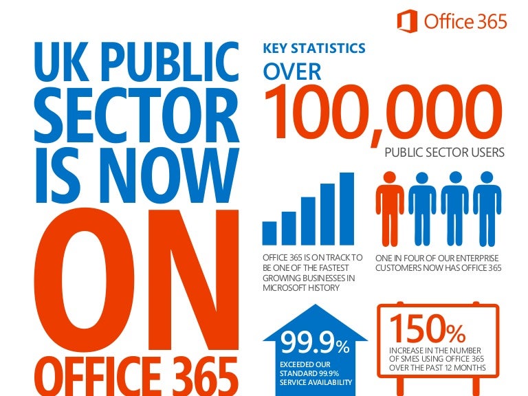 Office365 Infographic UK Public Sector office365-infographic-uk-public-sector