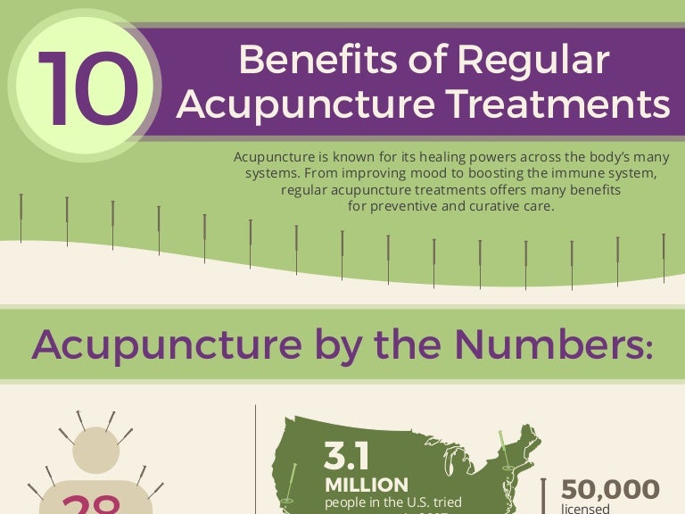 10 Benefits of Acupuncture from Portland Naturopathic Clinic