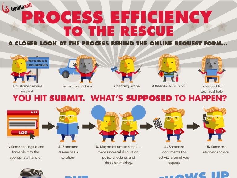 Process Efficiency