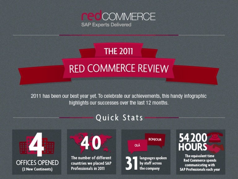 Red Commerce 2011 Highlights