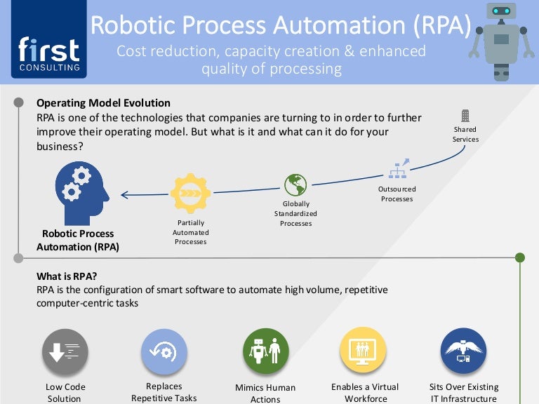RPA Infographic (EN) - First Consulting