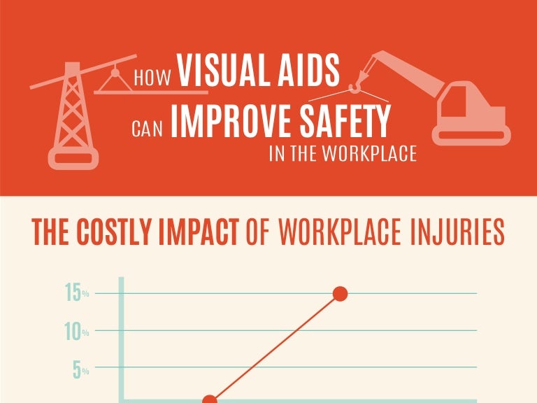 How Visual Aids Can Improve Workplace Safety