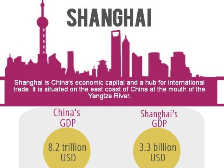 Shanghai Economy