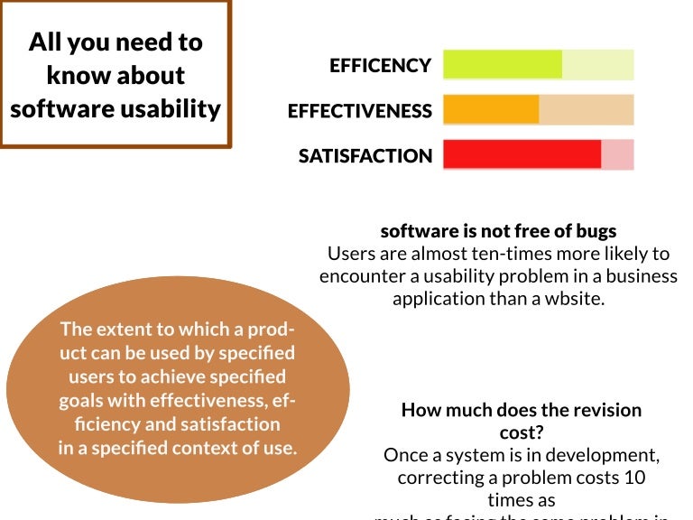 The evaluation of software usability