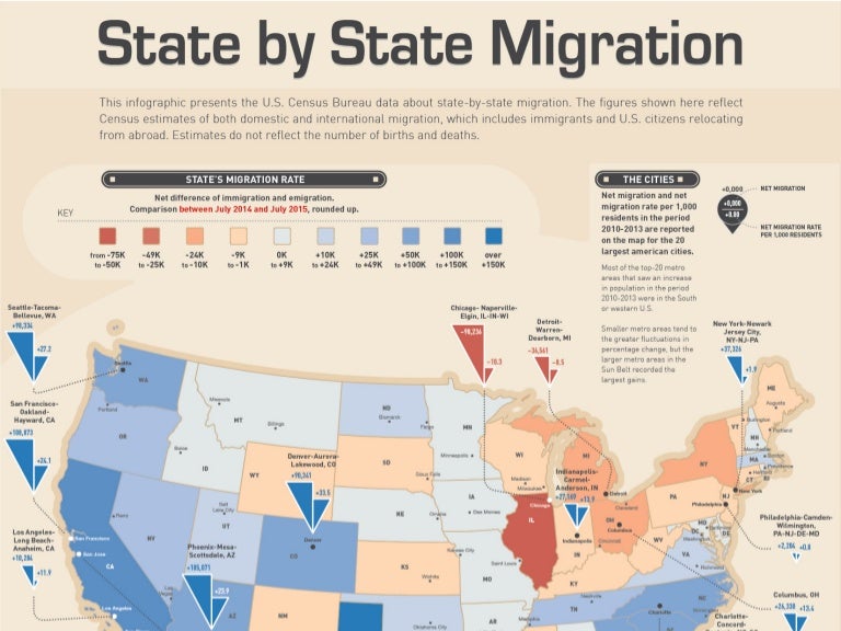 State-by-State Migration: Visualized Data