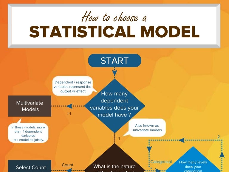 Statistical Model Infographicpressed 2 Statistical Model Infographicpressed 2