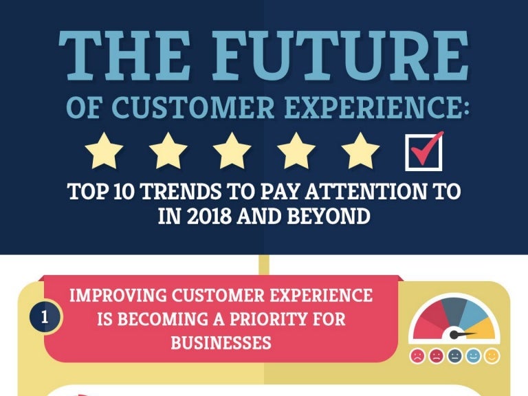 The Future of Customer Experience: Top 10 Trends for 2018 and Beyond