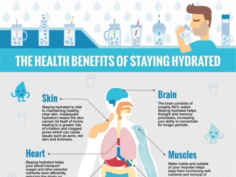 The Health Benefits of Staying Hydrated The Health Benefits of Staying Hydrated