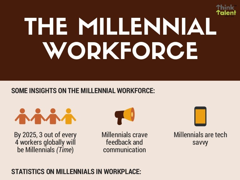 The Millennial Workforce