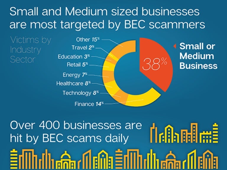 The Numbers Behind BEC Fraud - Symantec Infographics