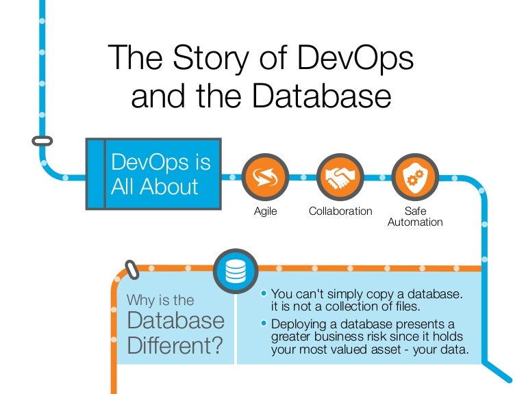 The Story of DevOps and the Database