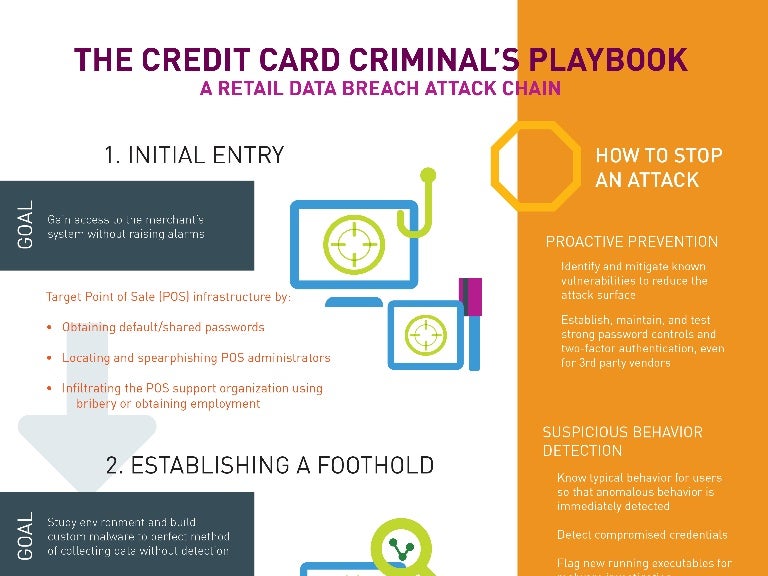 [INFOGRAPHIC] The Credit Card Criminal's Playbook: A Retail Data Brea…