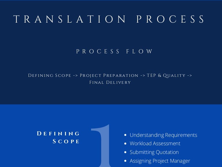 4 Step Translation Process for Language Professionals