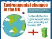 Environmental issues affecting the uk
