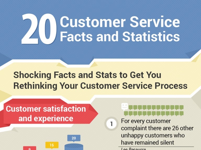 20 Shocking Customer Service Facts and Stats (Infographic)