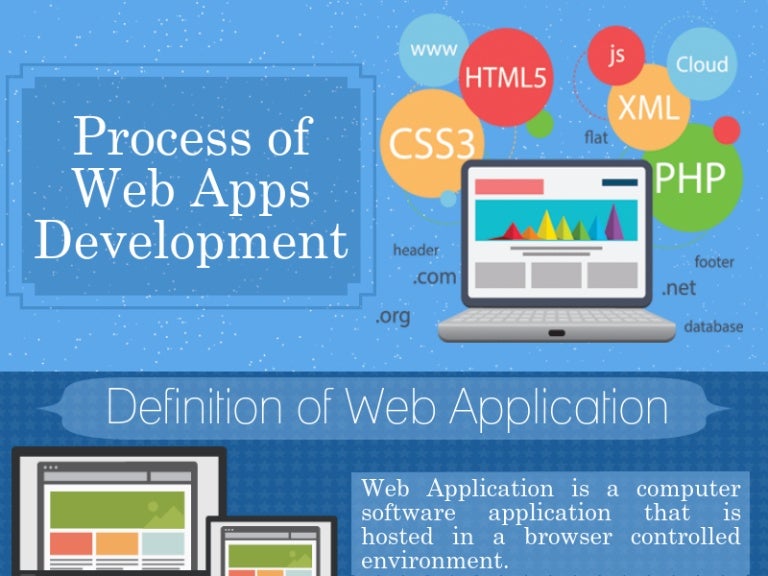 Process of Web Application Development
