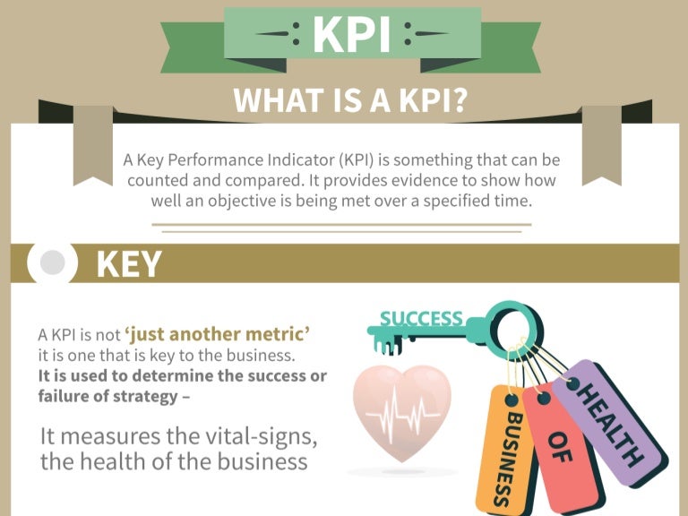What is a kpi