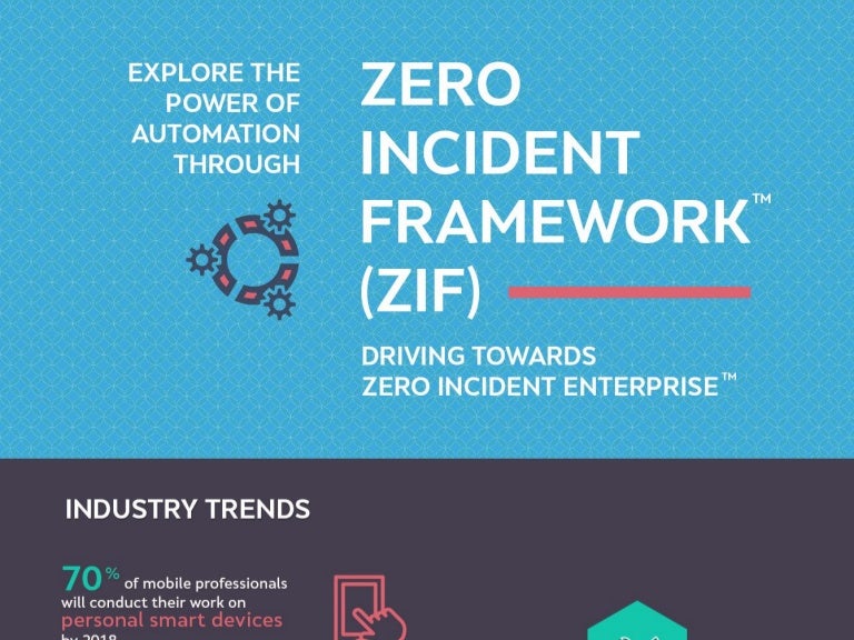 Zero Incident Framework