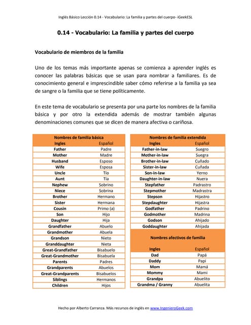 Vocabulario De La Familia En Inglés Y Español Miembros O, 59% OFF