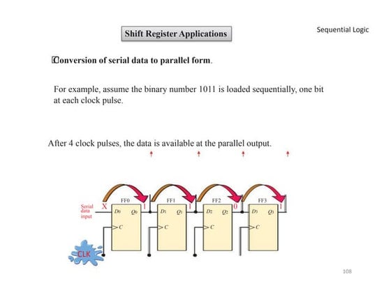Universal Shift Register Using Verilogp Ppt