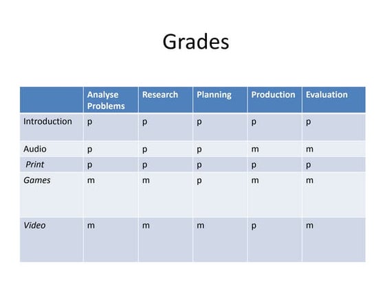 0. grade response | PPTX