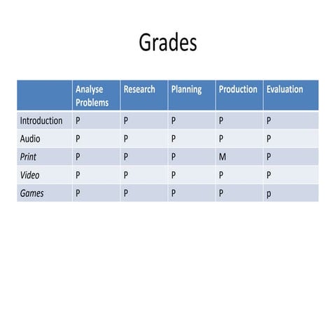 0. grade response | PPTX