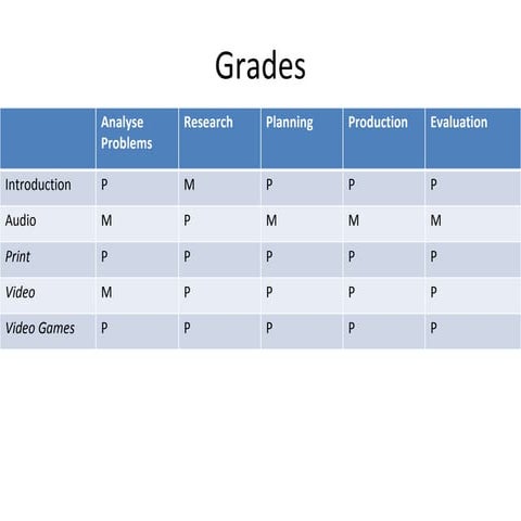 0. grade response 2 | PPTX