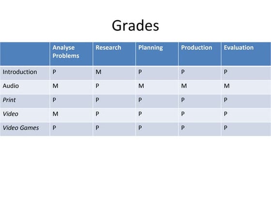 0. grade response | PPT
