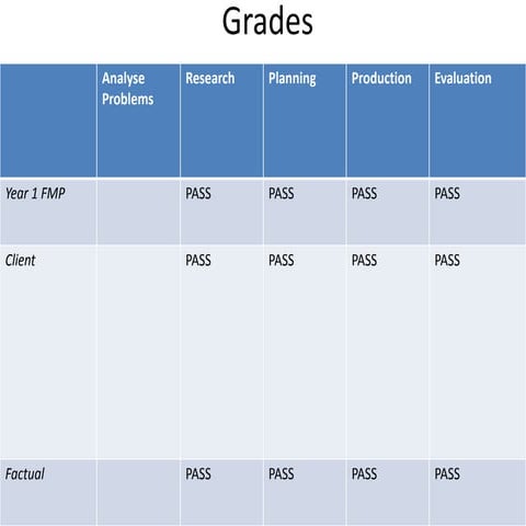 0. grade response | PPT