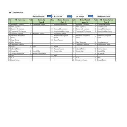 0. HR Transformation_Rev1.pdf