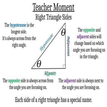 0.4 Lesson Review of Trigonometry for AP Calculus | PPTX