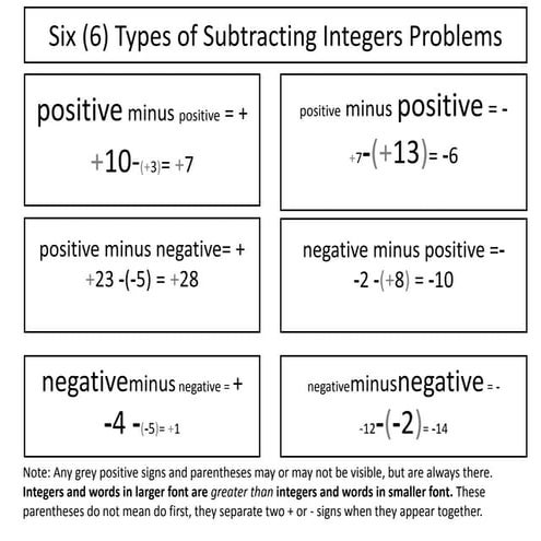 0-4 6 types of subtracting integers problems | DOCX