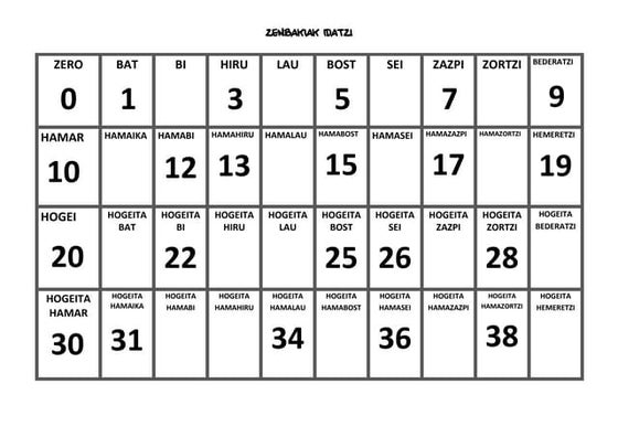 Sargam alankar | PDF