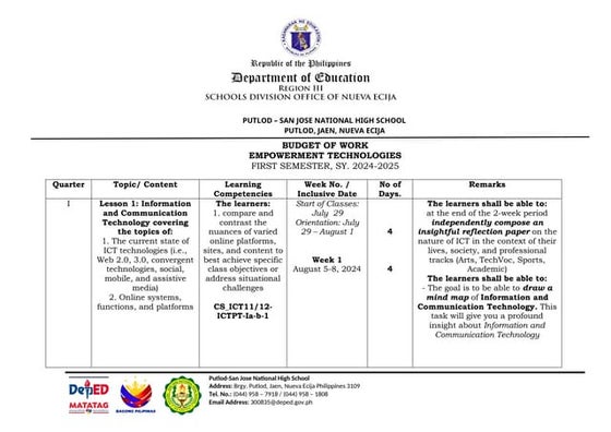 TOS-TEMPLATE.docx TABLE OF SPECIFICATION | PPT
