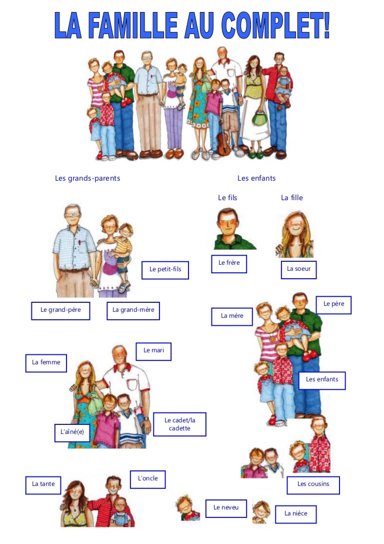 Vocabulaire la famille (A1)