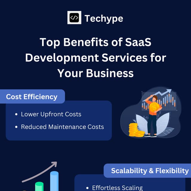 Top Benefits of SaaS Development Services for Your Business | PDF