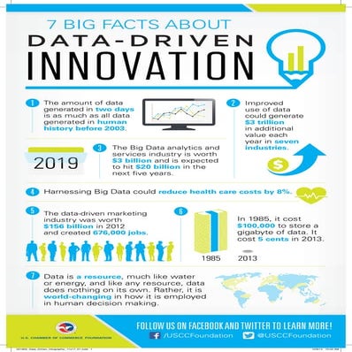 7 BIG Facts About Data-Driven Innovation | PDF